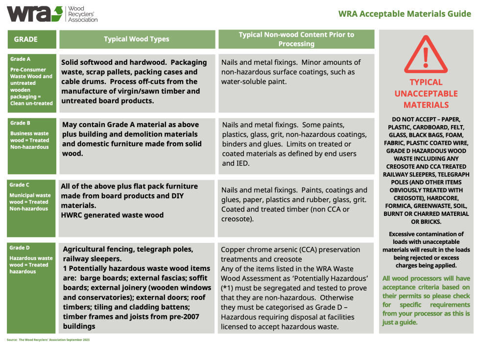 Waste Wood Classification Toolkit - Wood Recyclers Association