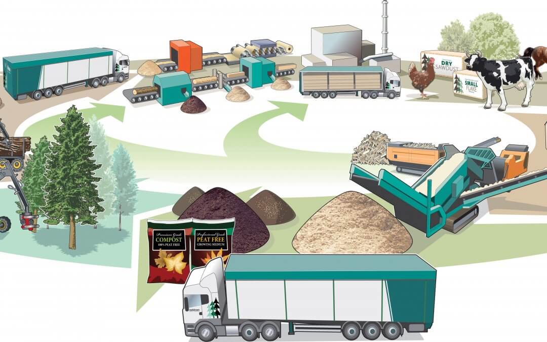 WRA Member Focus | A.W. Jenkinson Forest Products - Wood Recyclers ...